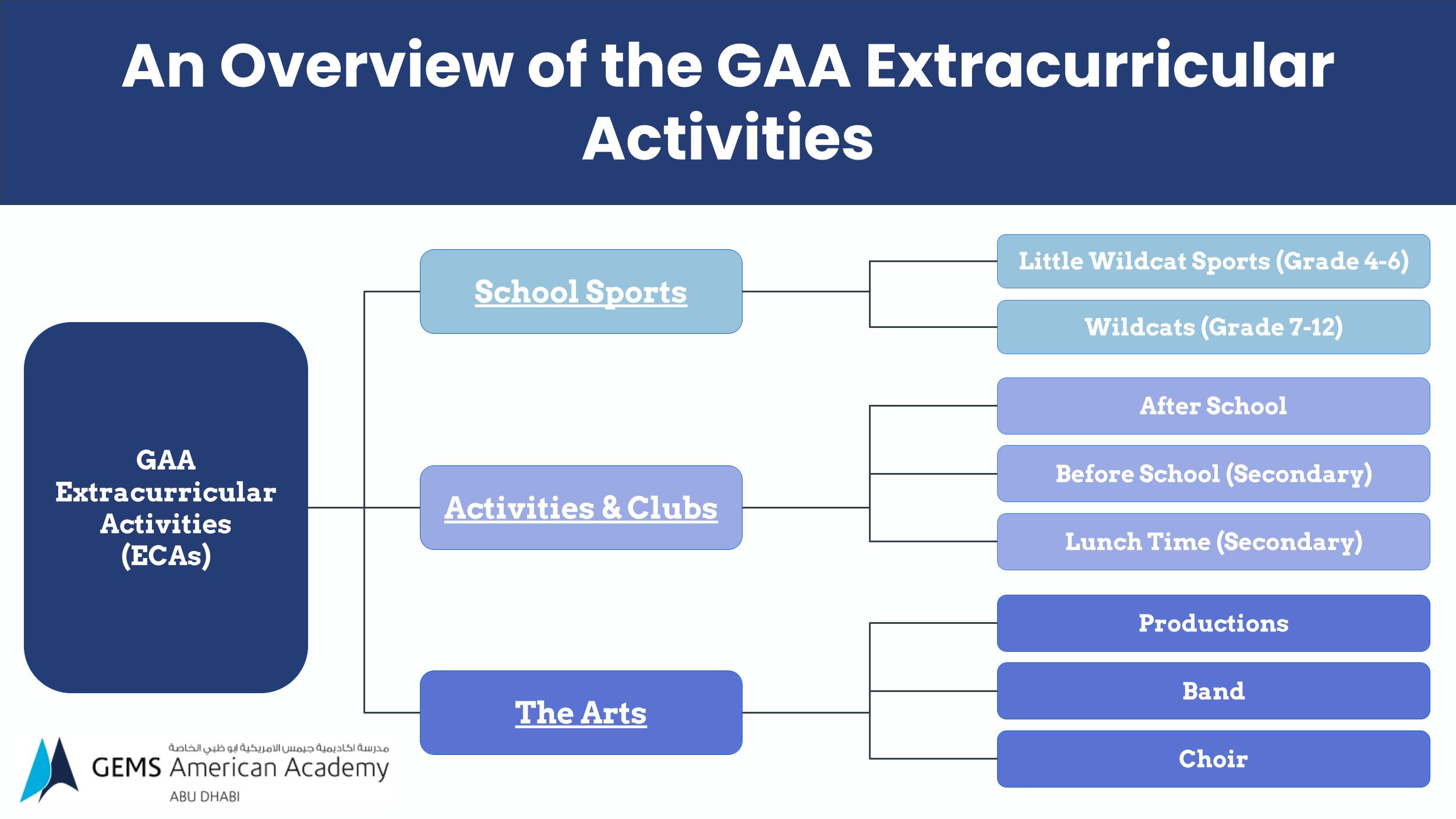 Extracurricular Activities ECAs 